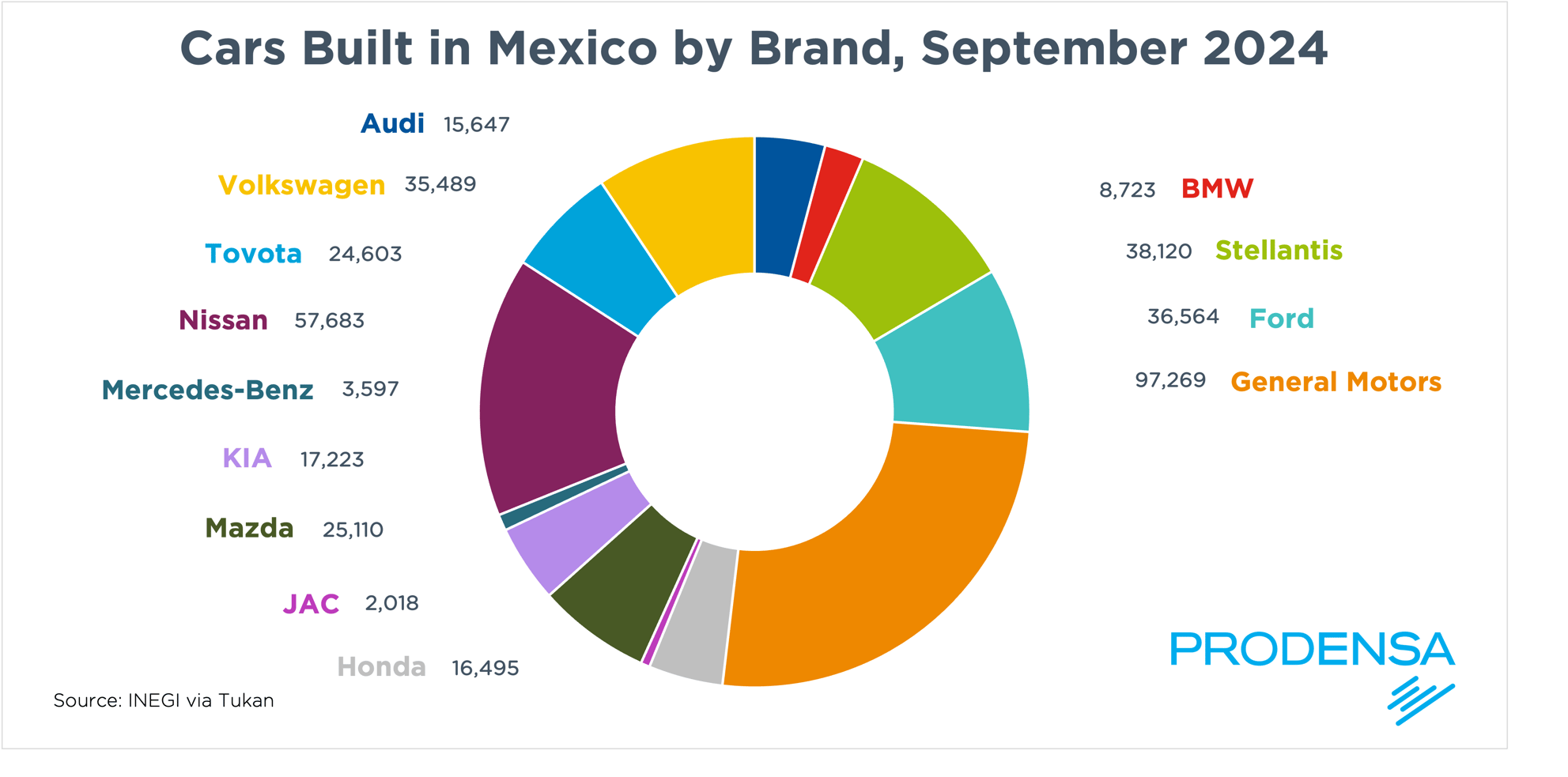 EV Automotive OEM Assembly in Mexico Report [Updated for 2025]