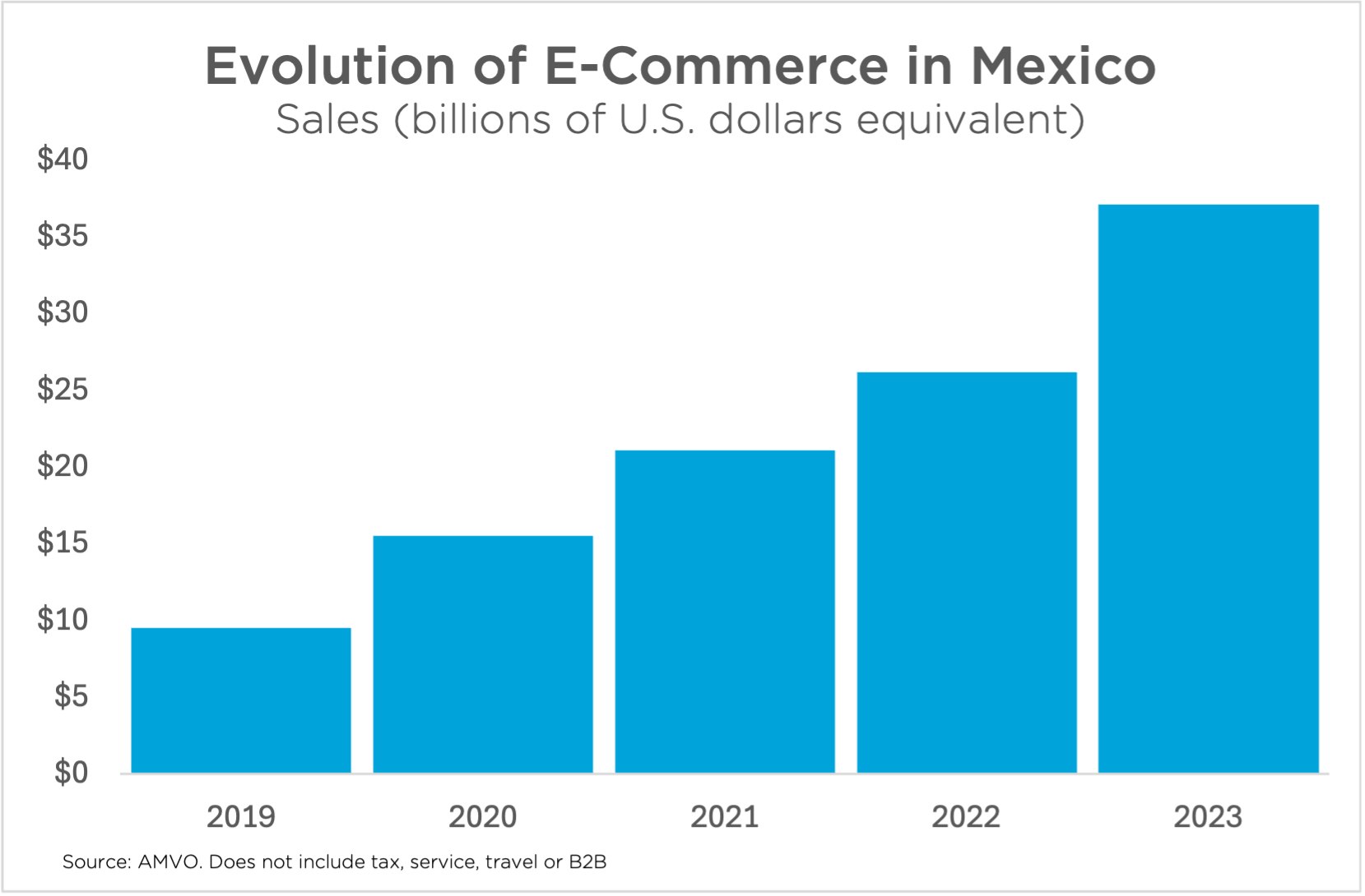Consumer Goods Manufacturing in Mexico