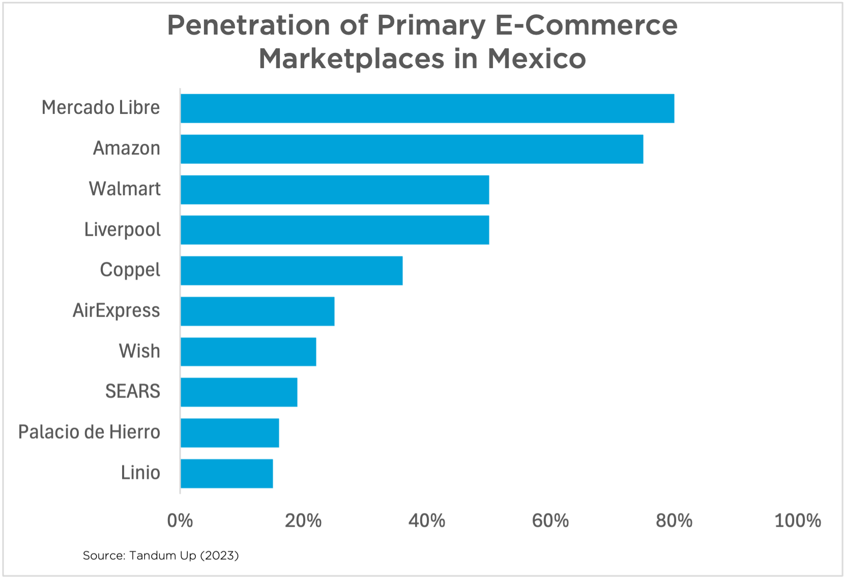 How to Successfully Launch your eCommerce Business in Mexico