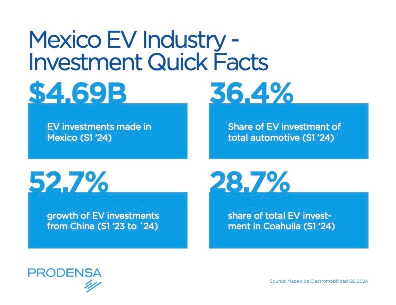 EV Automotive OEM Assembly in Mexico Report