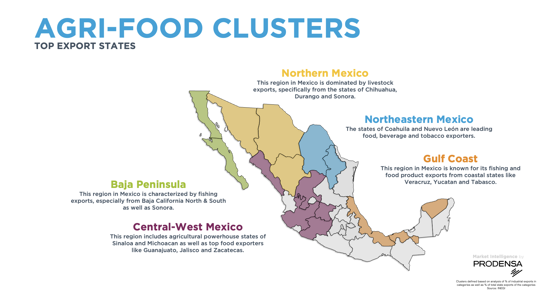 Manufacturing in Mexico: the Food & Beverage Industry
