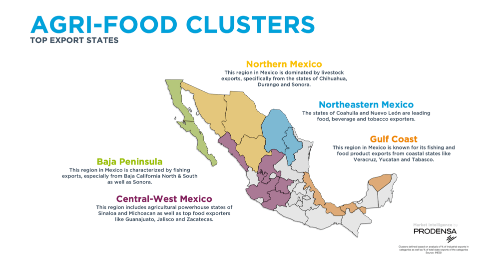 Manufacturing in Mexico: the Food & Beverage Industry