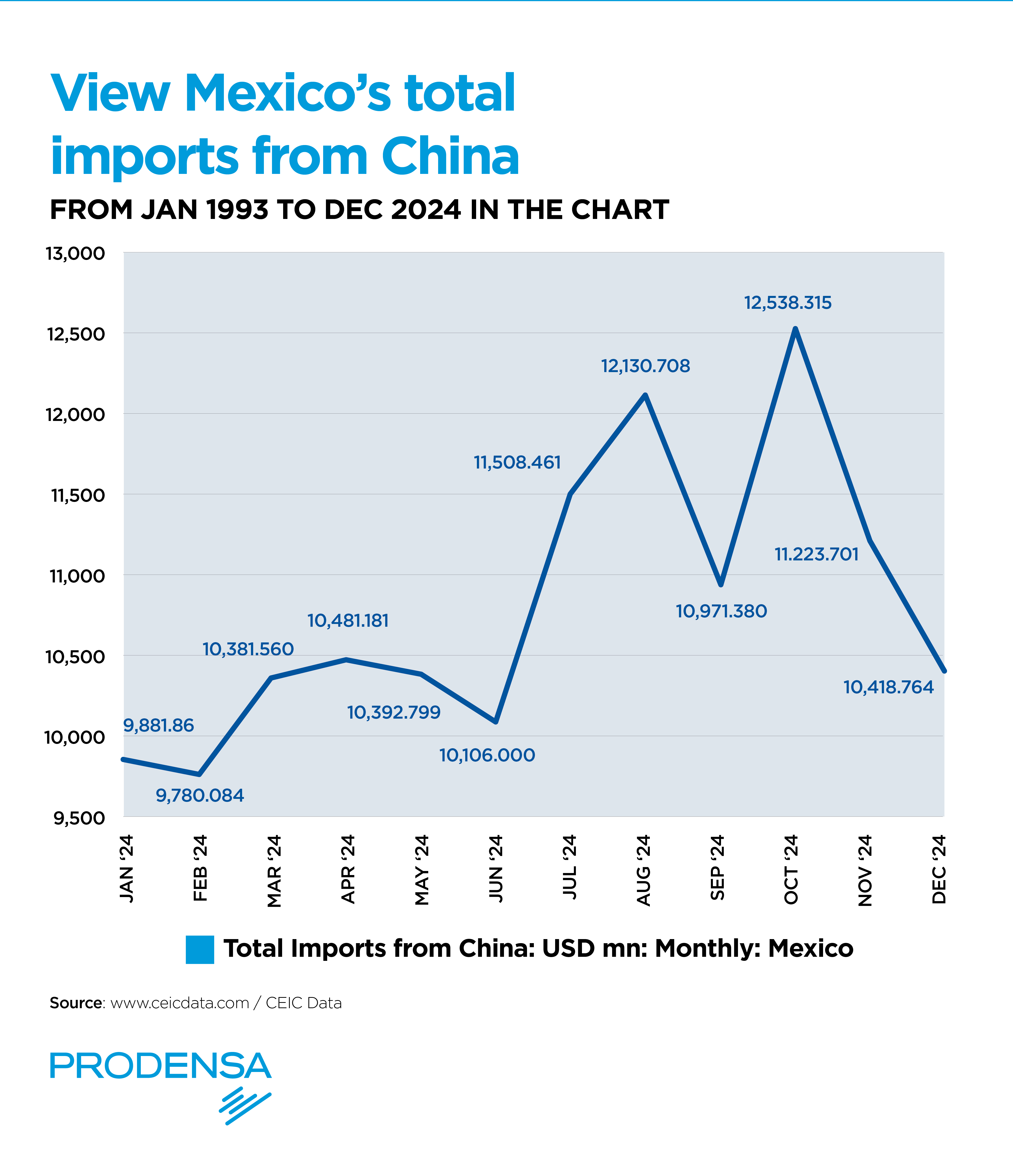 Mexico-China Trade Agreements: What You Need to Know