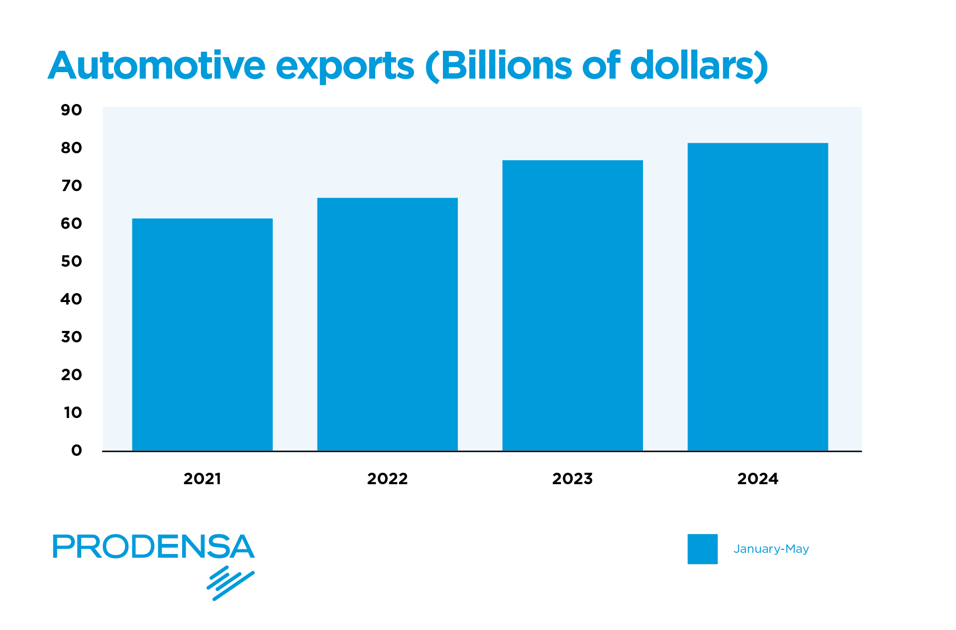 The Export Boom: Revolutionizing Manufacturing in Mexico