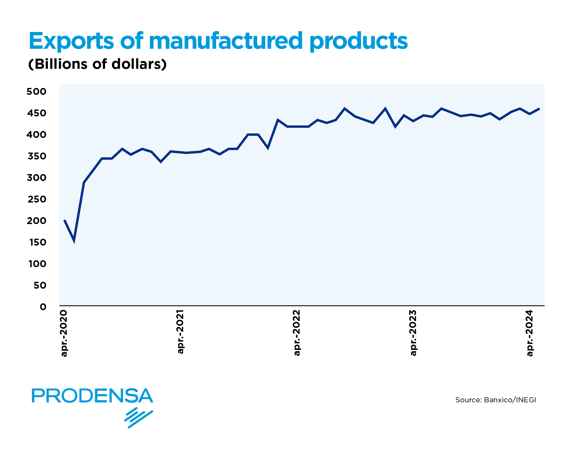 The Export Boom: Revolutionizing Manufacturing in Mexico