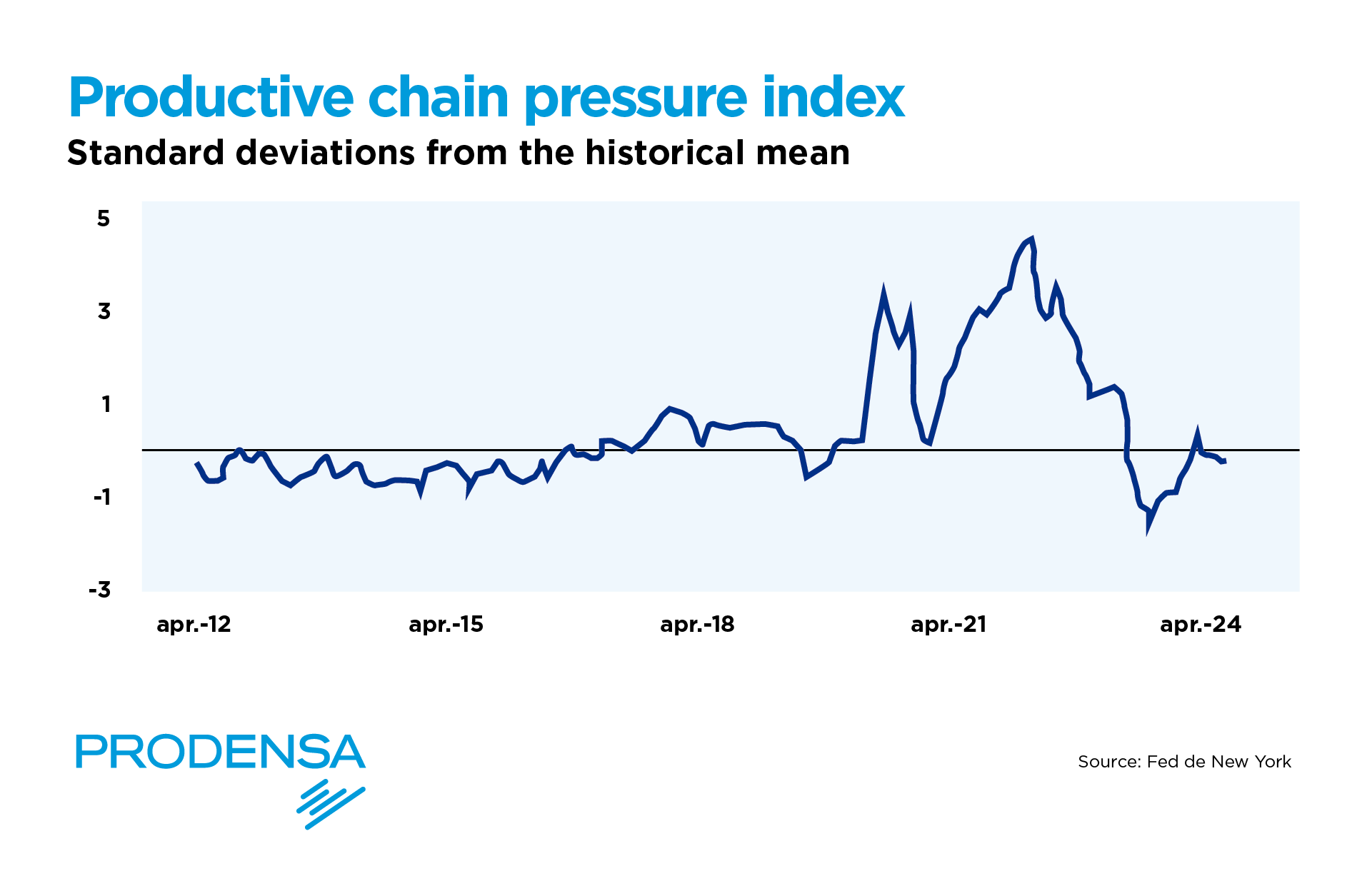 The Export Boom: Revolutionizing Manufacturing in Mexico