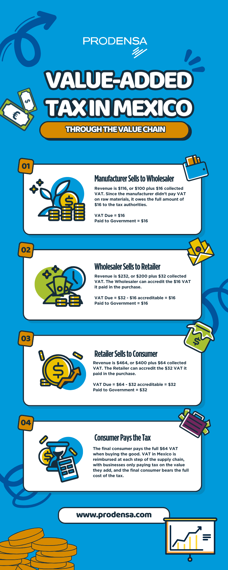 How VAT Works in Mexico: a Guide to VAT Refunds for Manufacturers