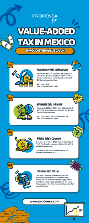 How VAT Works in Mexico: a Guide to VAT Refunds for Manufacturers