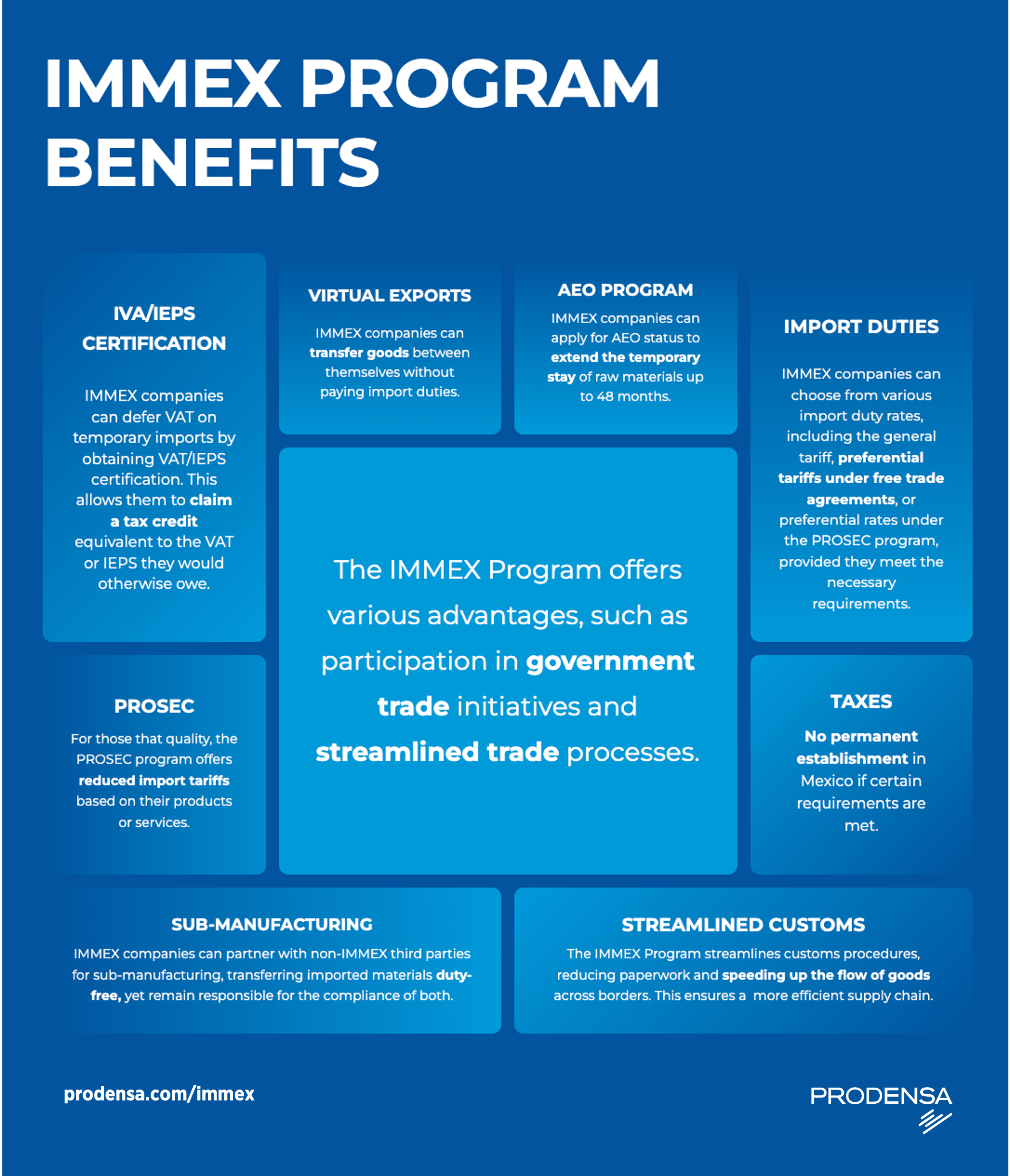 How VAT Works in Mexico: a Guide to VAT Refunds for Manufacturers