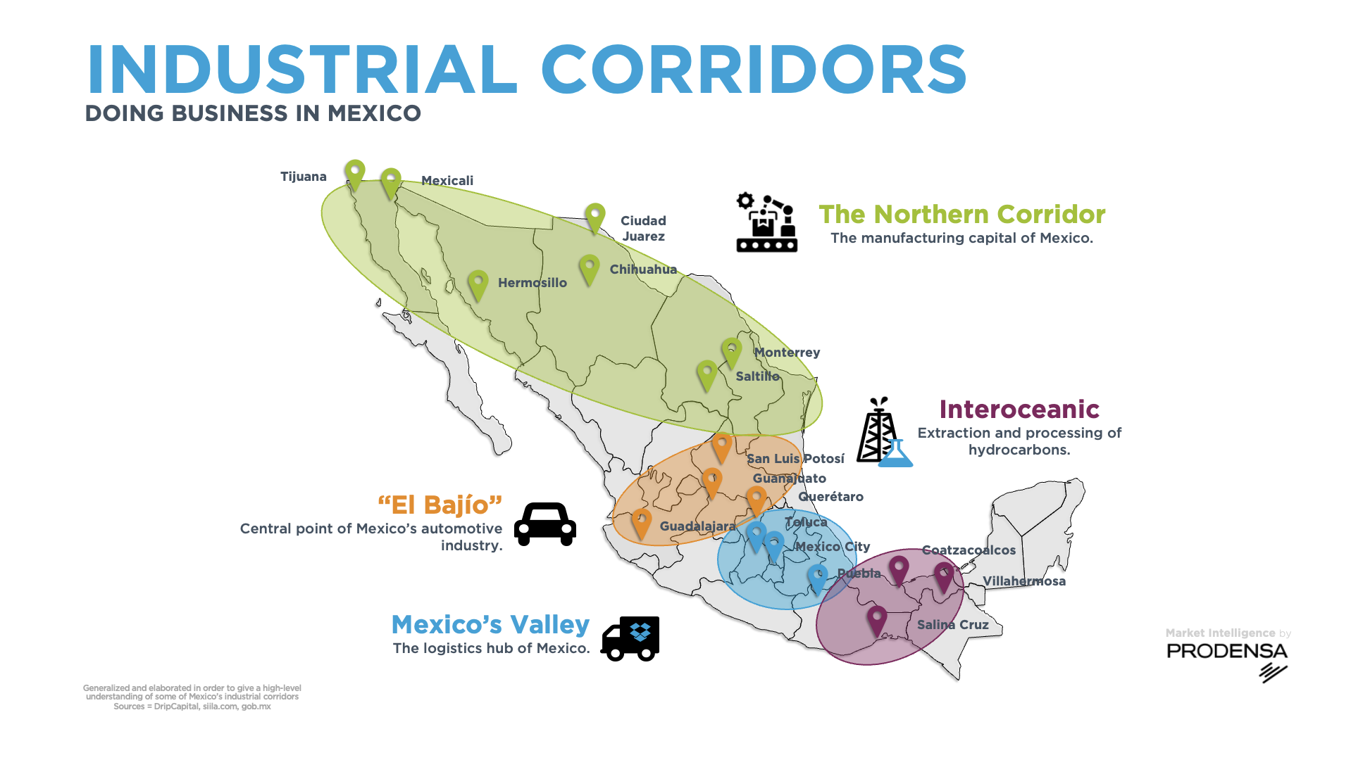 Maquila Manufacturing in Mexico: Key Milestones