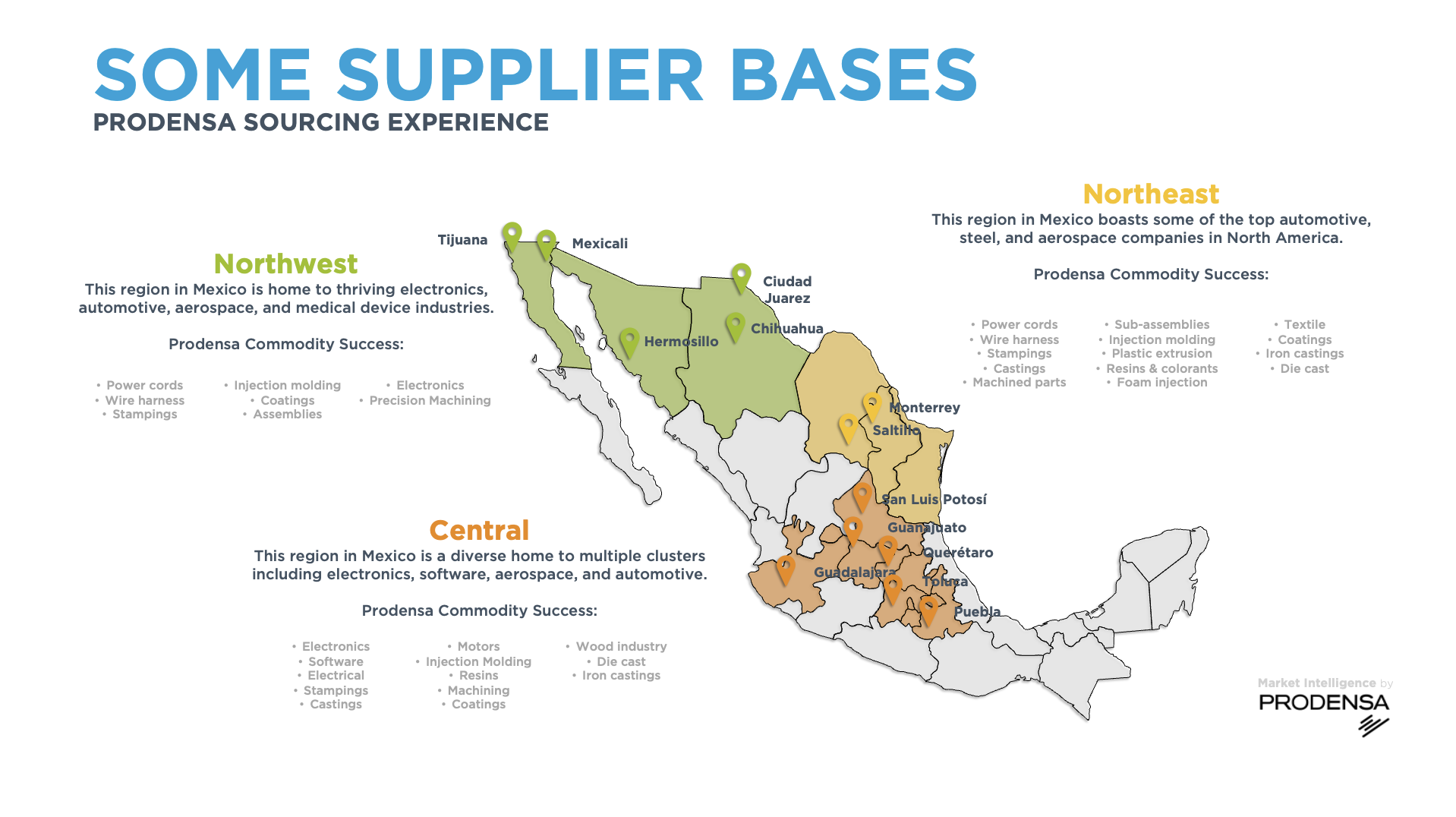 Manufacturing in Mexico: The Ultimate Site Selection Guide