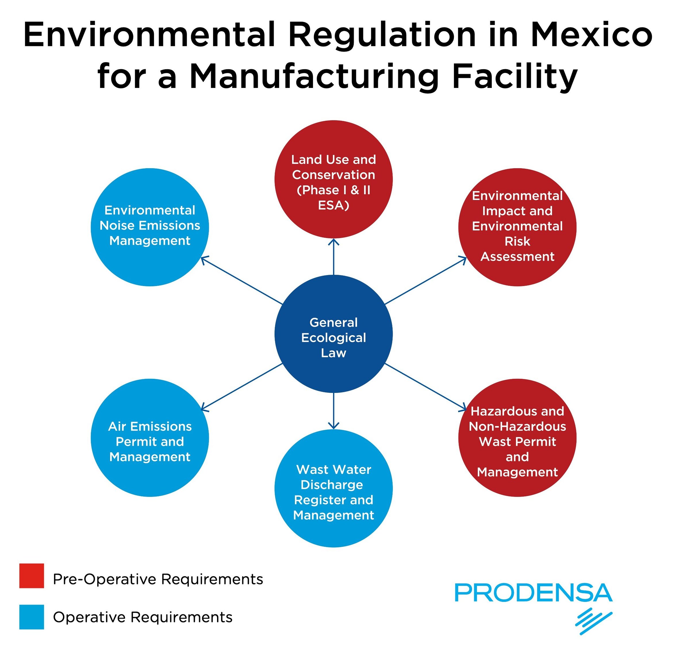 Manufacturing in Mexico: A Guide to EHS Regulation