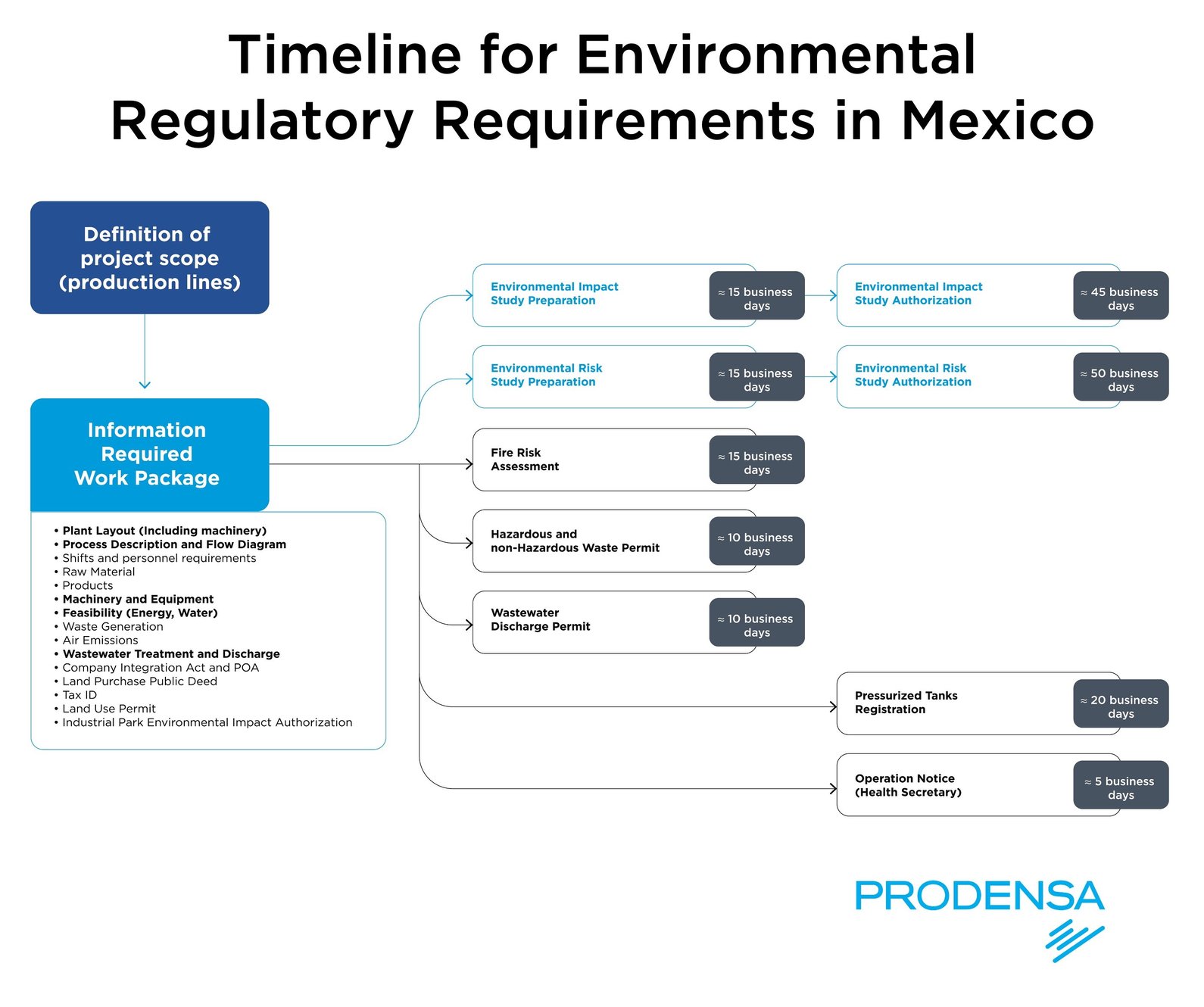 Manufacturing in Mexico: A Guide to EHS Regulation
