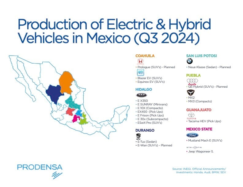EV Automotive OEM Assembly in Mexico Report