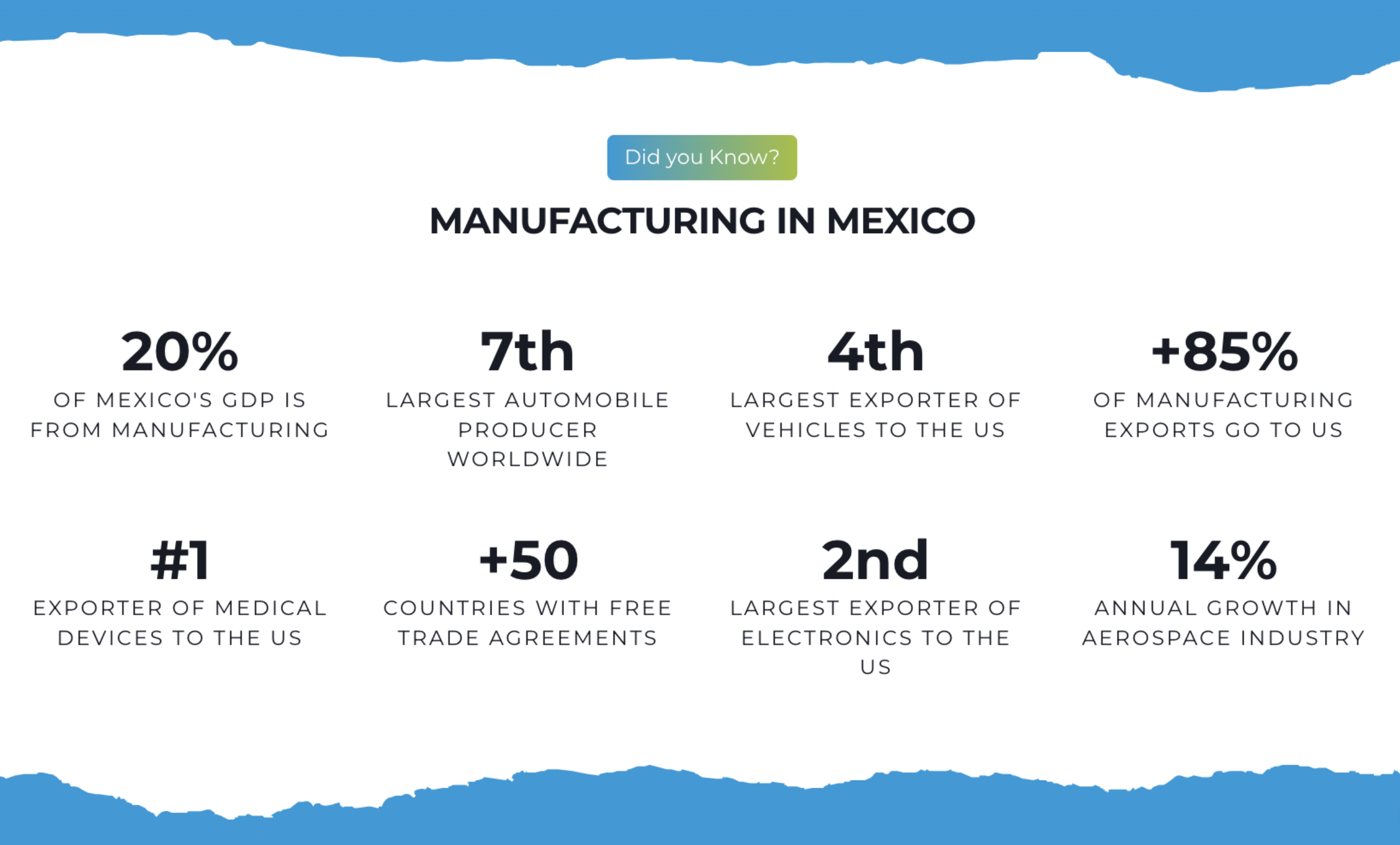 Turnkey Business Strategy Mexico: A Practical Guide to Market Entry