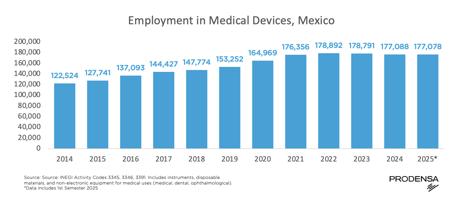 Medical Device Manufacturing in Mexico [updated 2025]