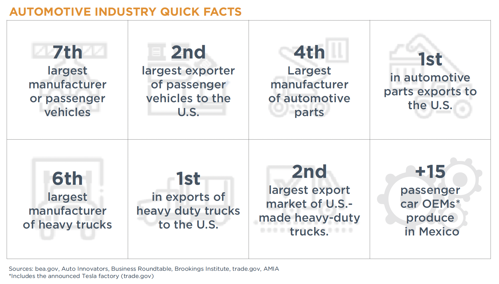 Manufacturing in Mexico: The Ultimate Site Selection Guide