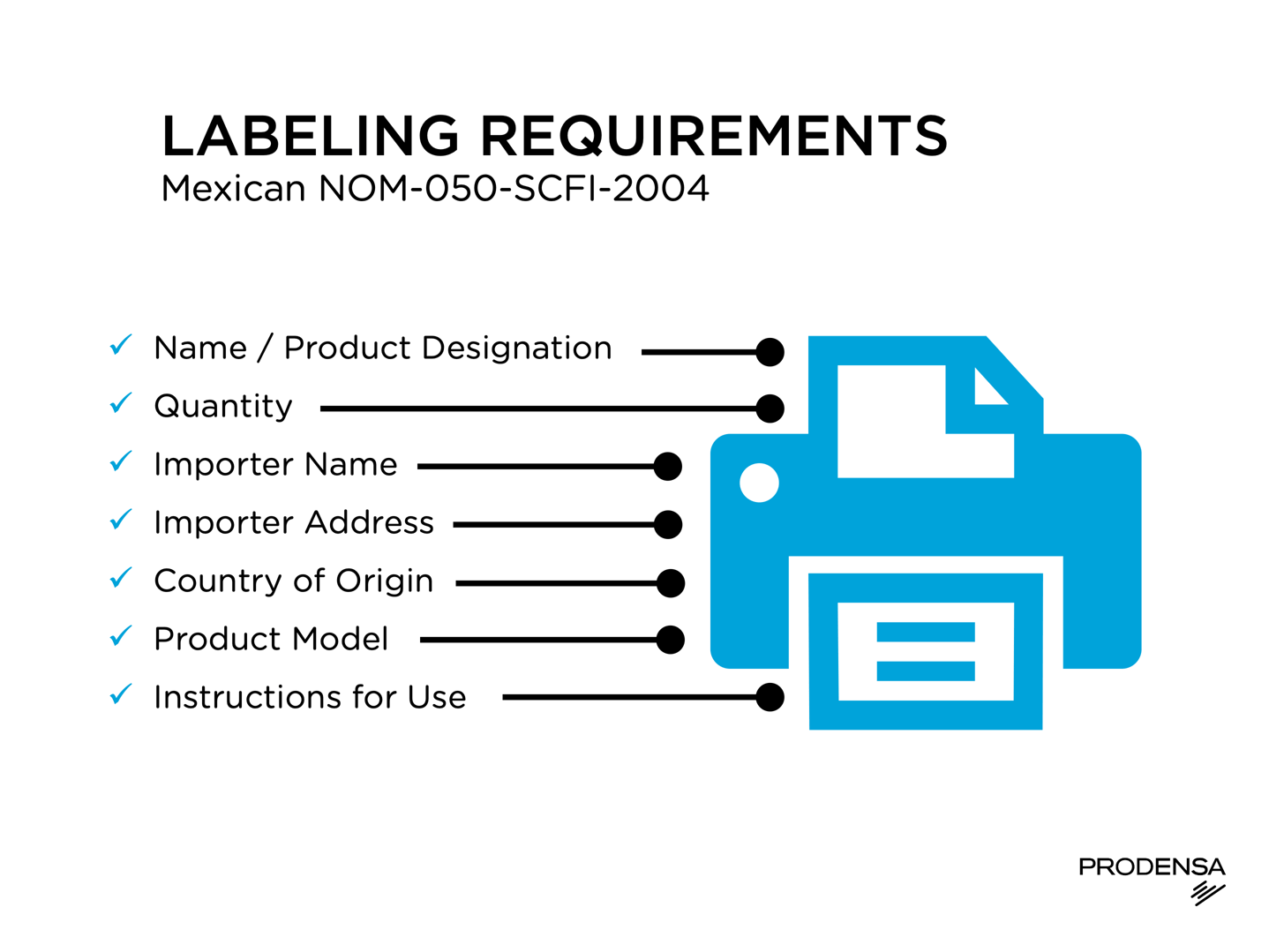 How to Successfully Launch your eCommerce Business in Mexico