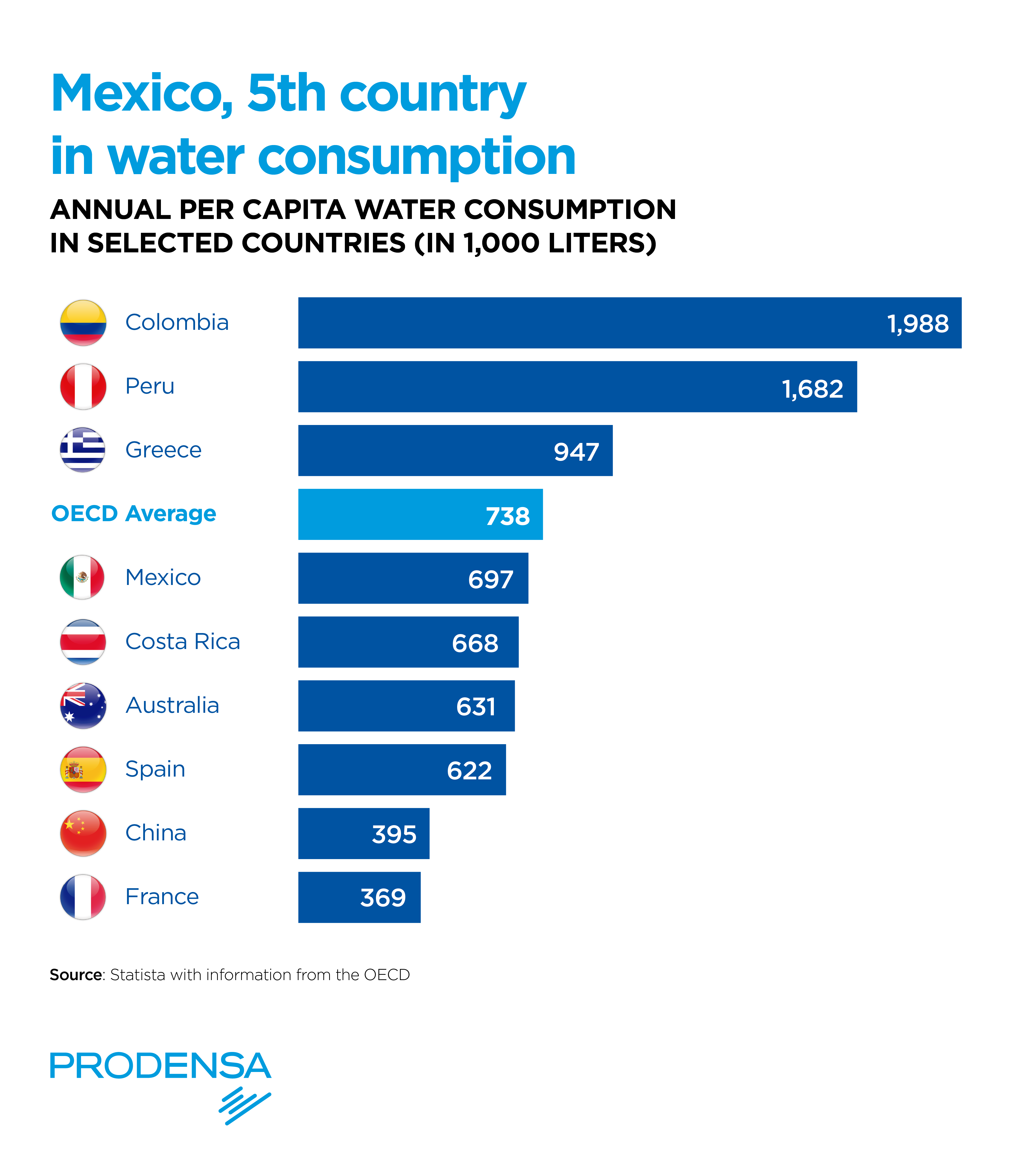 Water Management and Industrial Development in Mexico: A Strategic Overview