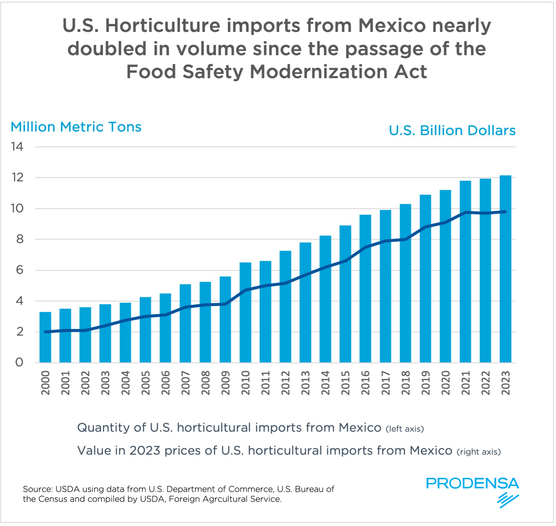 Manufacturing in Mexico: the Food & Beverage Industry