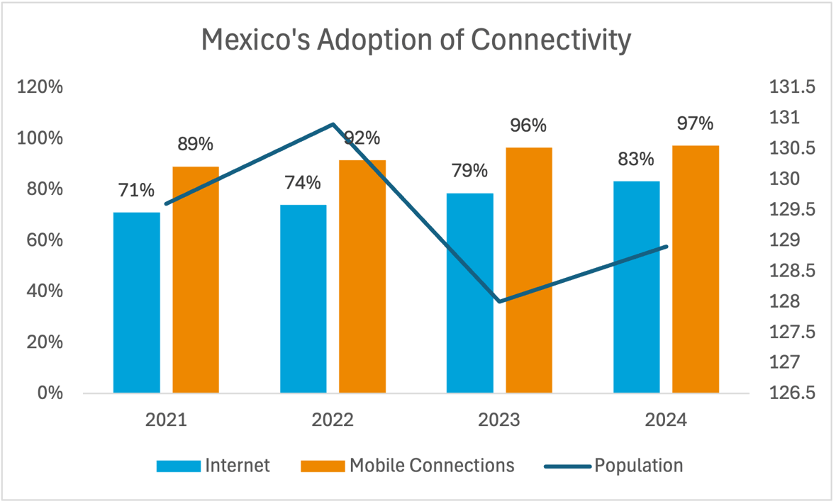 How to Successfully Launch your E-Commerce Business in Mexico