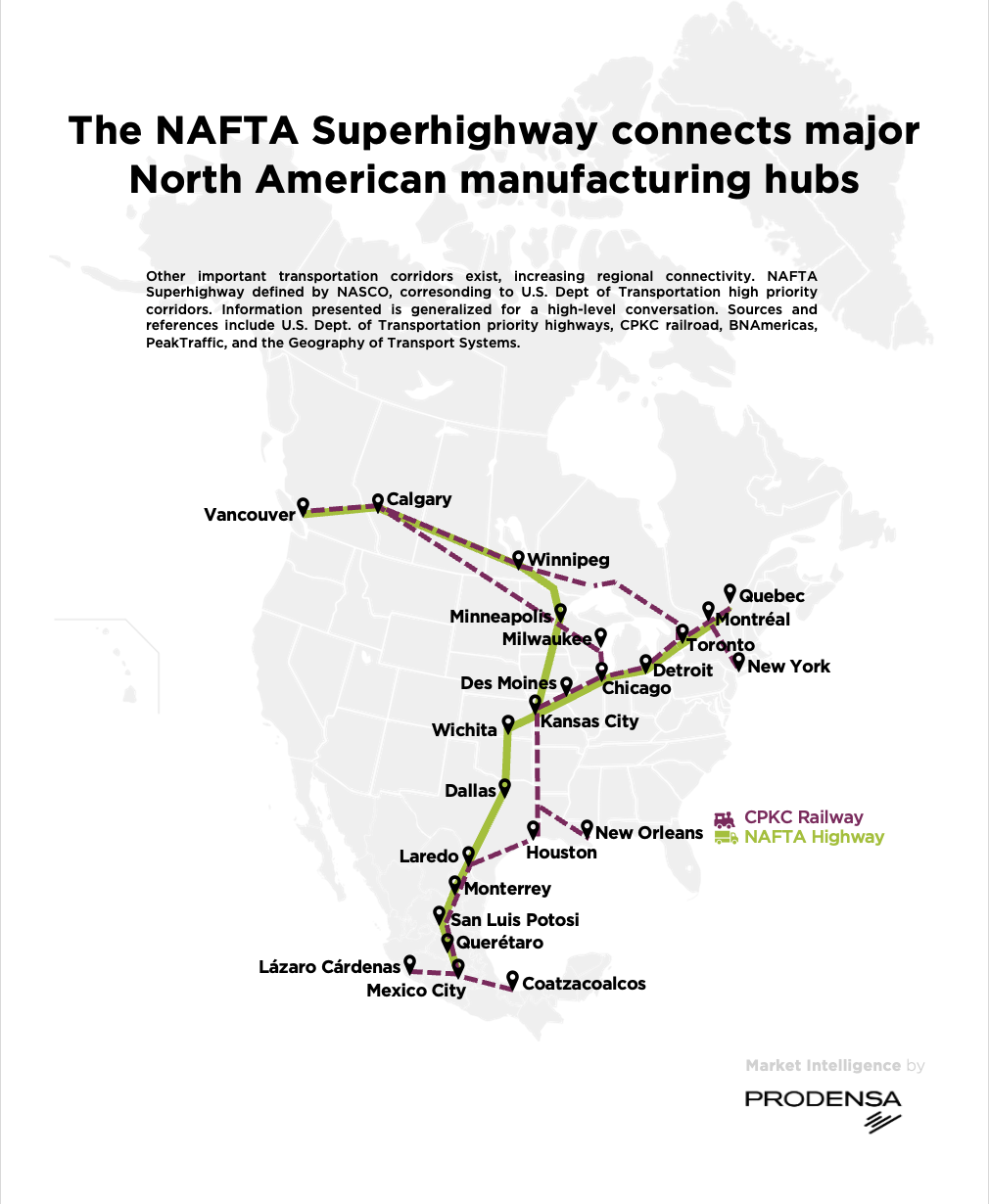 The North American Trade Corridor: powering nearshoring growth