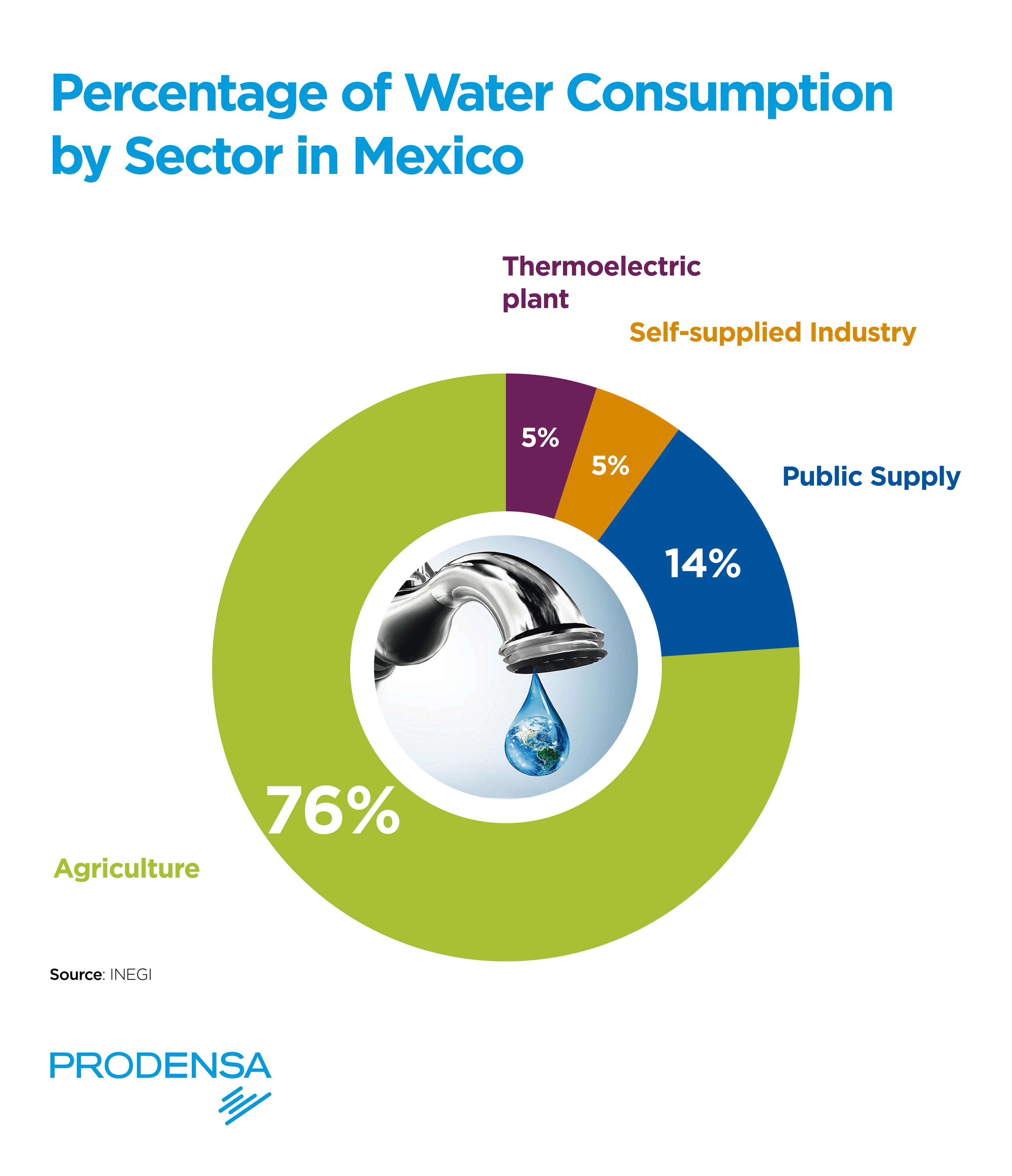 Water Management and Industrial Development in Mexico: A Strategic Overview