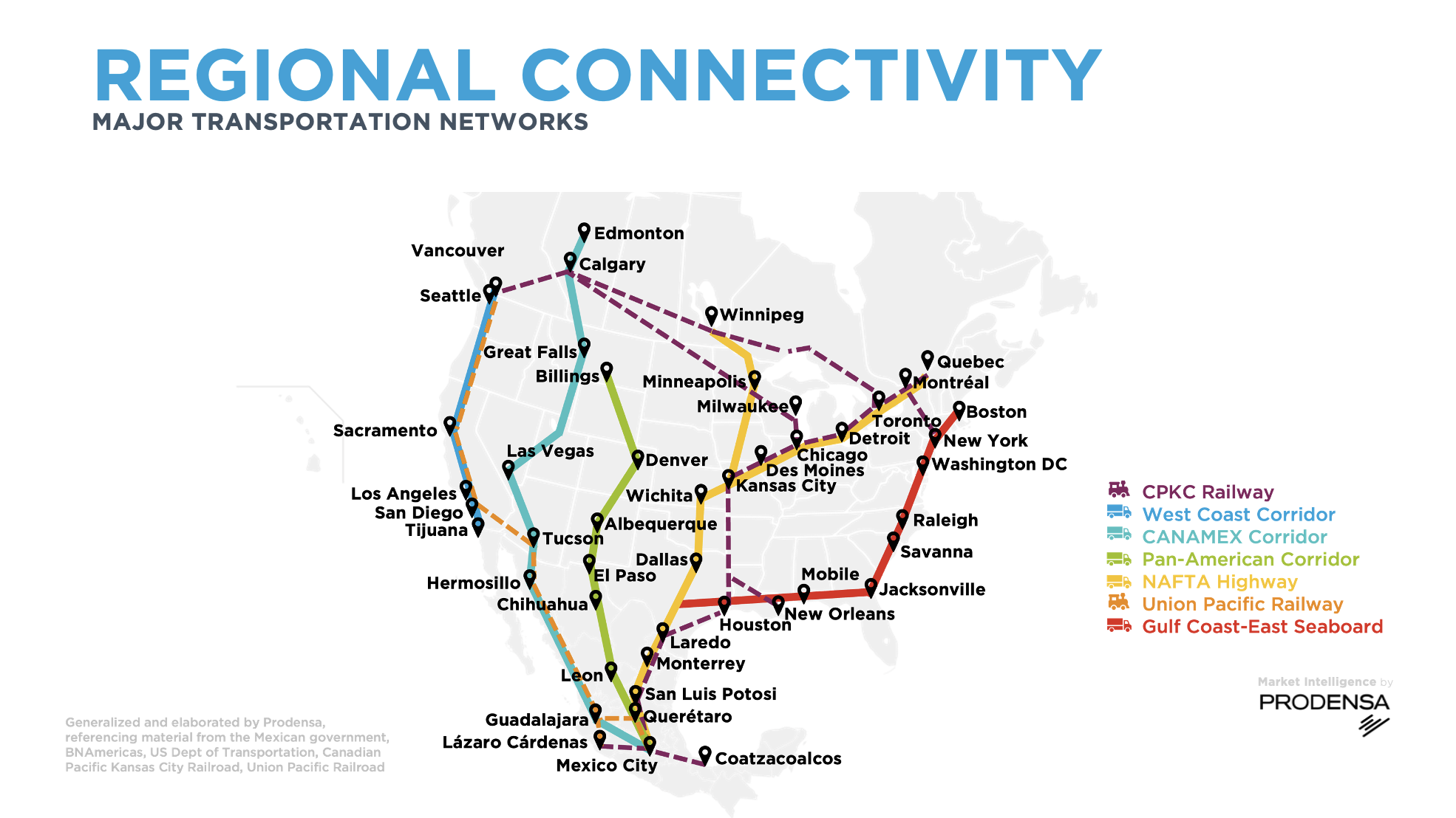 The North American Trade Corridor: powering nearshoring growth