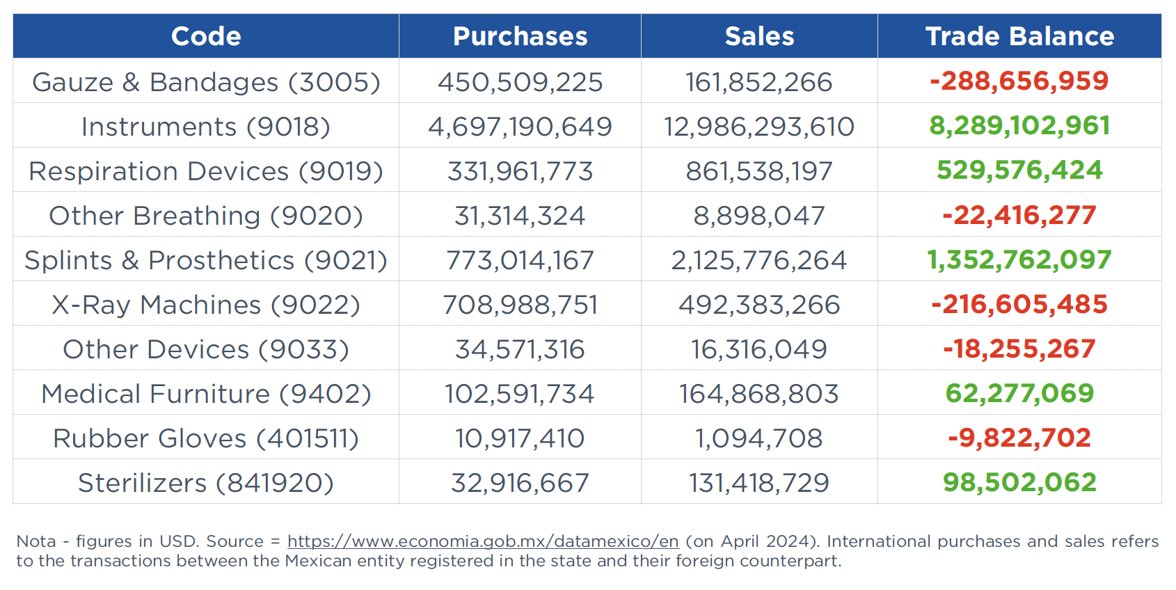 Medical Device Manufacturing in Mexico