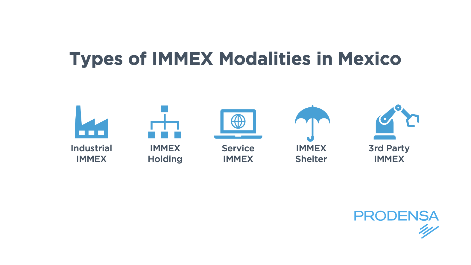 Shelter Services and Other Types of IMMEX in Mexico
