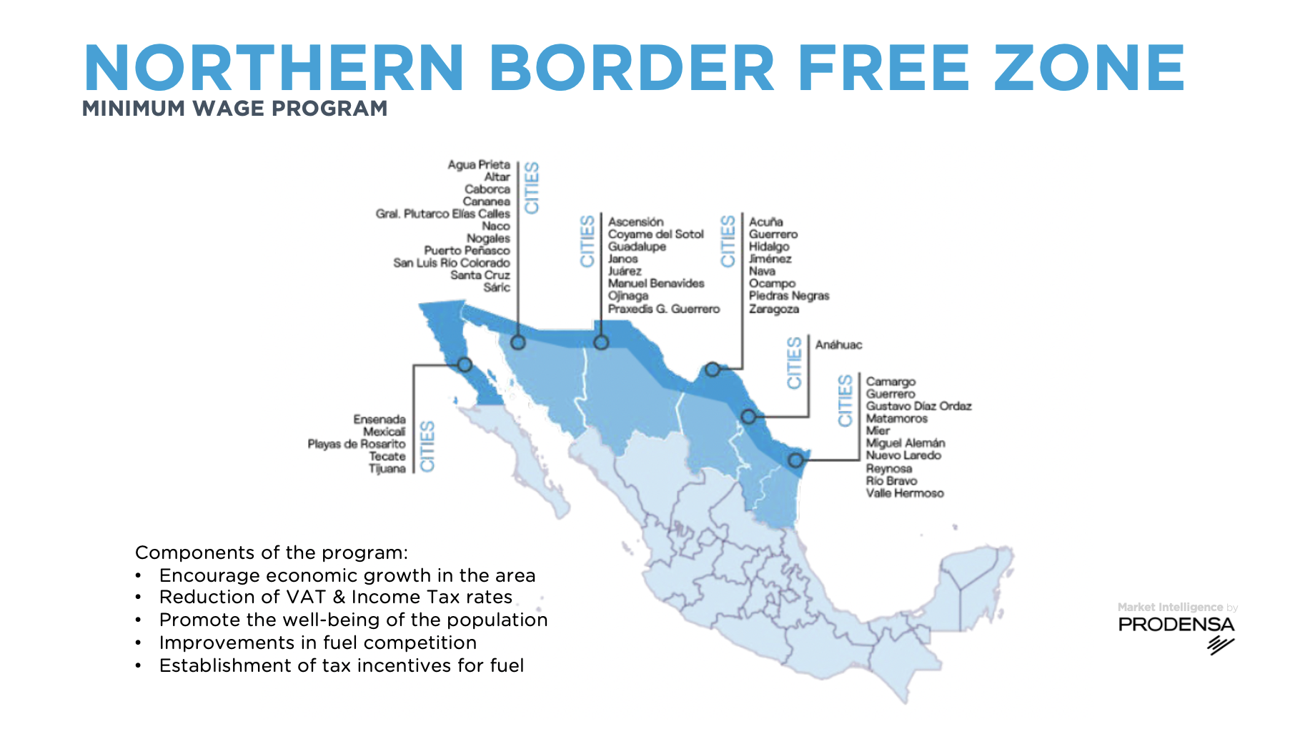 Manufacturing in Mexico: The Ultimate Site Selection Guide