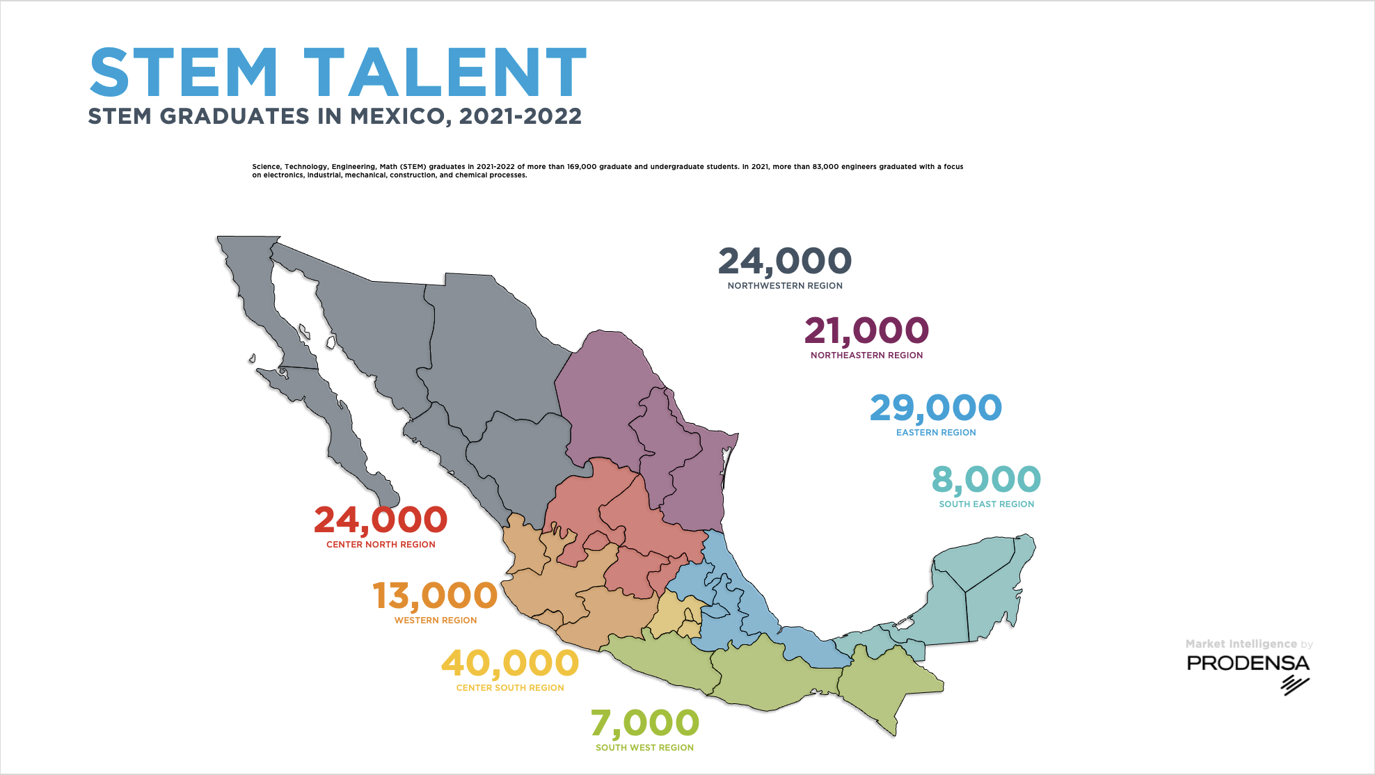Manufacturing in Mexico: The Ultimate Site Selection Guide