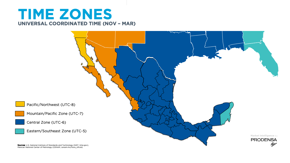 Doing Business in Mexico: Understanding Time Zones