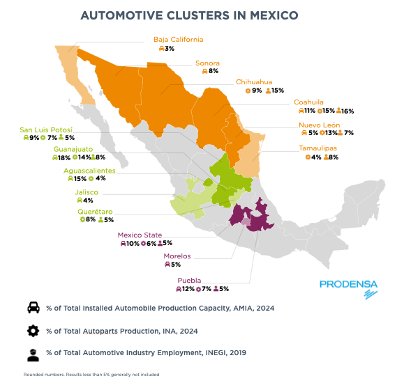 Mexican Automotive Industry Report [Updated for 2025]