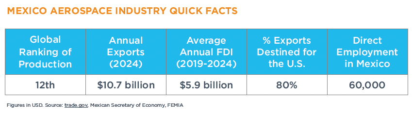 The Aerospace Industry in Mexico [Updated for 2025]