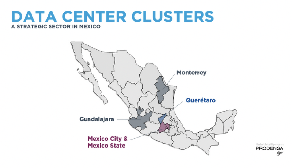 Data Centers in Mexico: 2025 Report