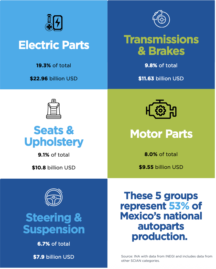 Mexican Automotive Industry Report [Updated for 2026]