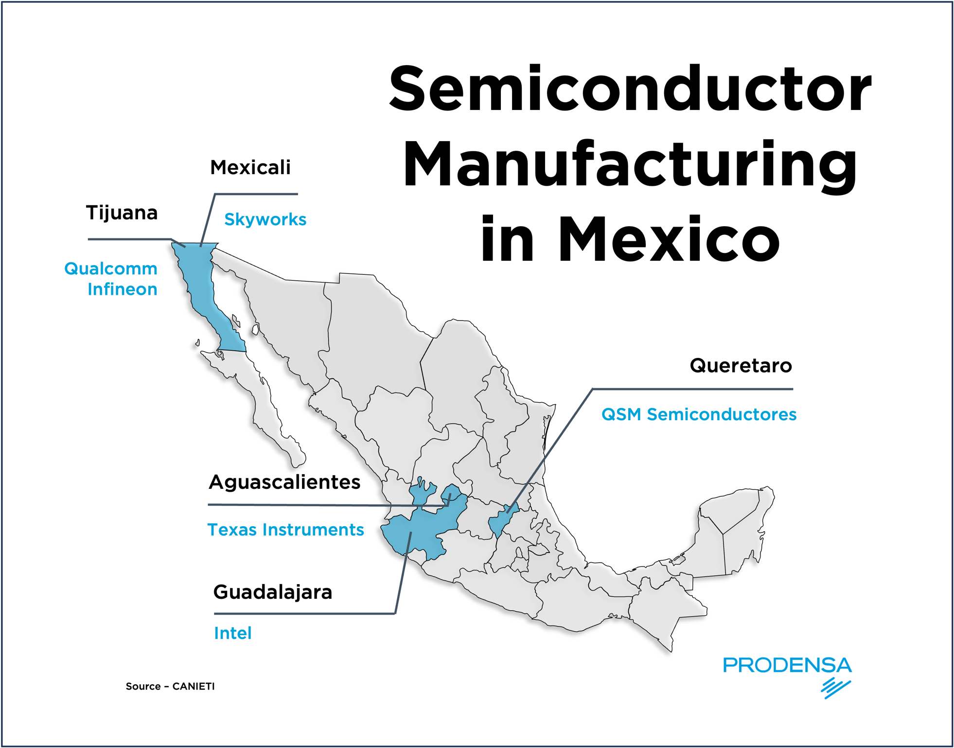 Collaboration and Investment of Semiconductors in North America