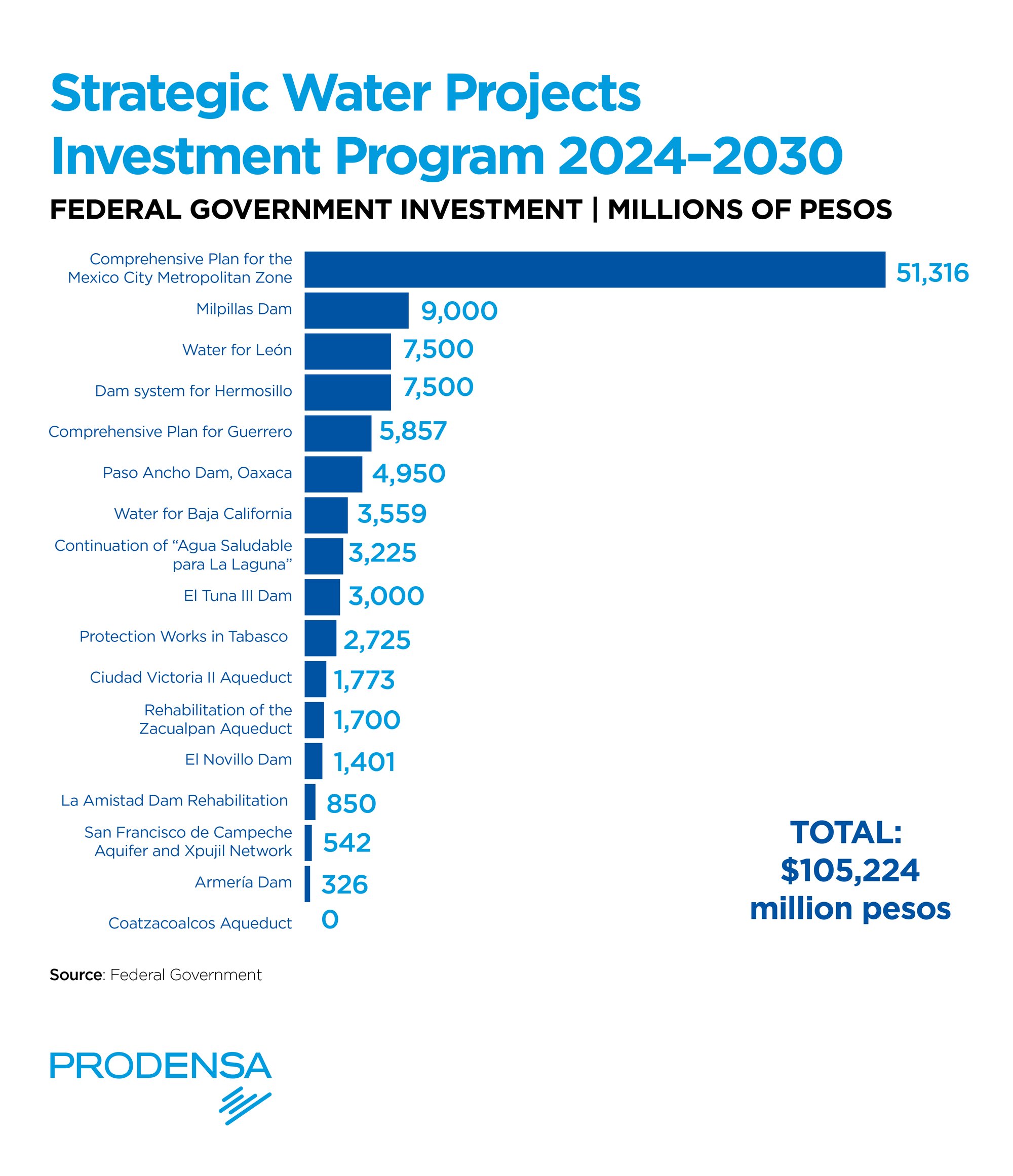 Water Management and Industrial Development in Mexico: A Strategic Overview