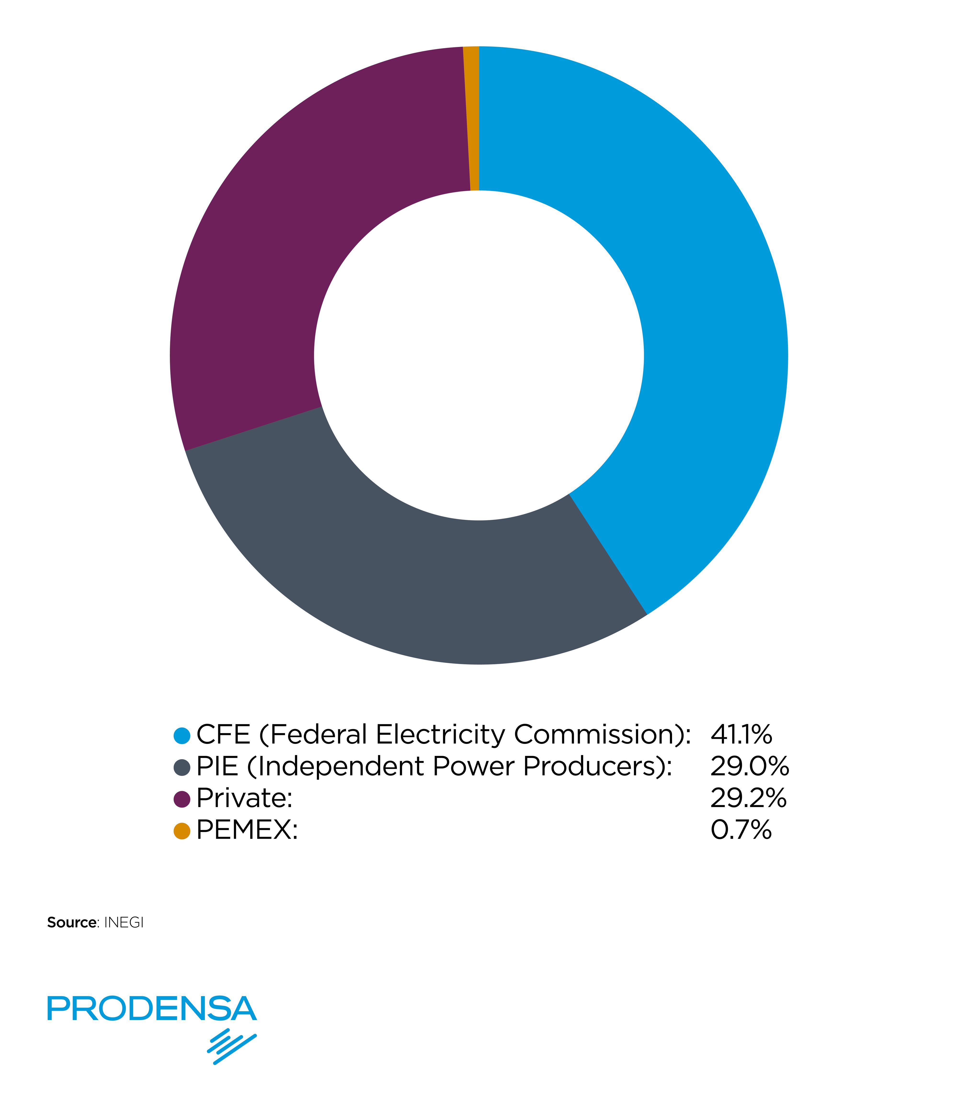 Doing Business in Mexico's Energy Sector: Insights for Manufacturers