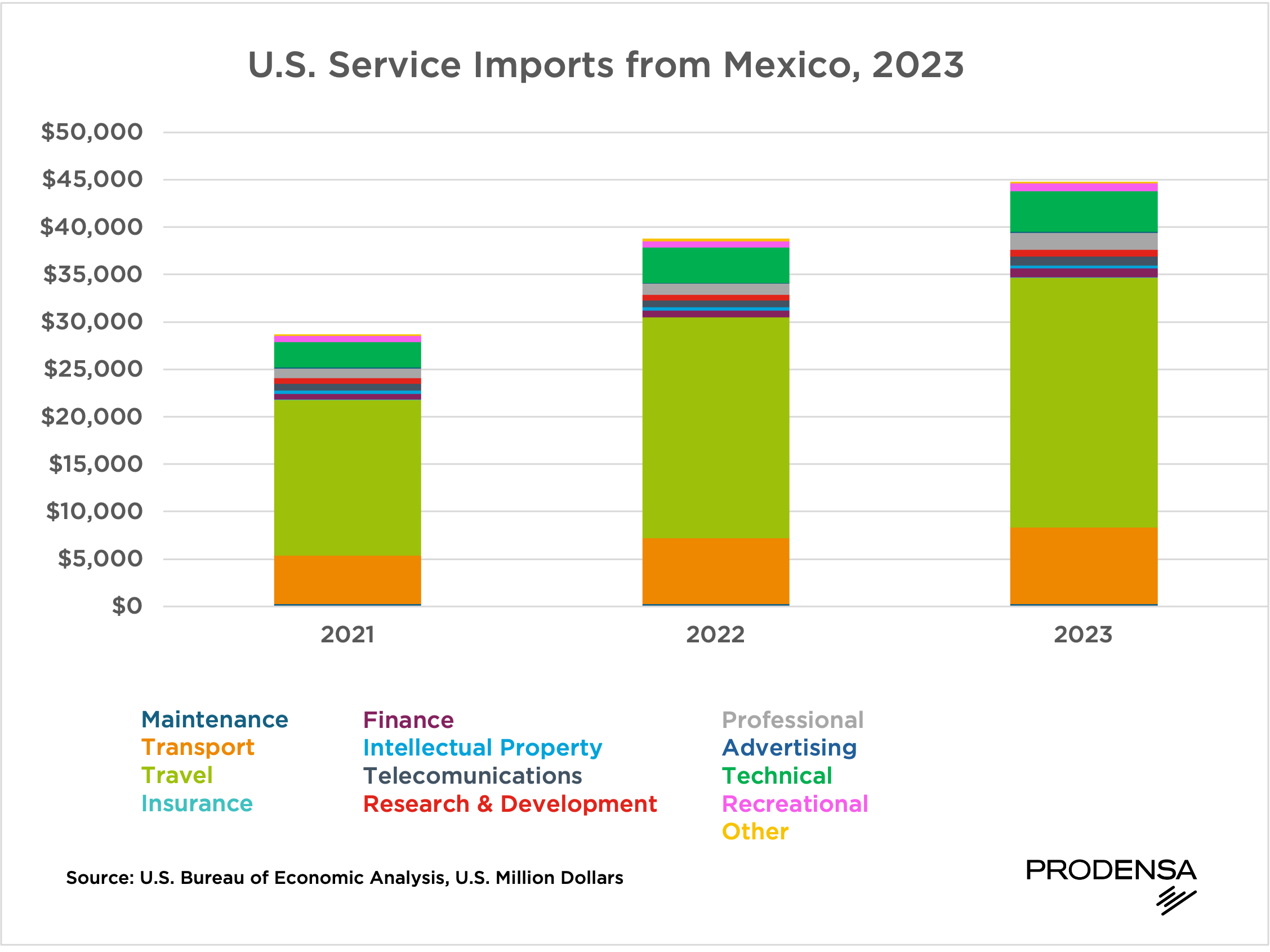 Nearshore IT in Mexico: Export Incentives, IMMEX and Tax Advantages