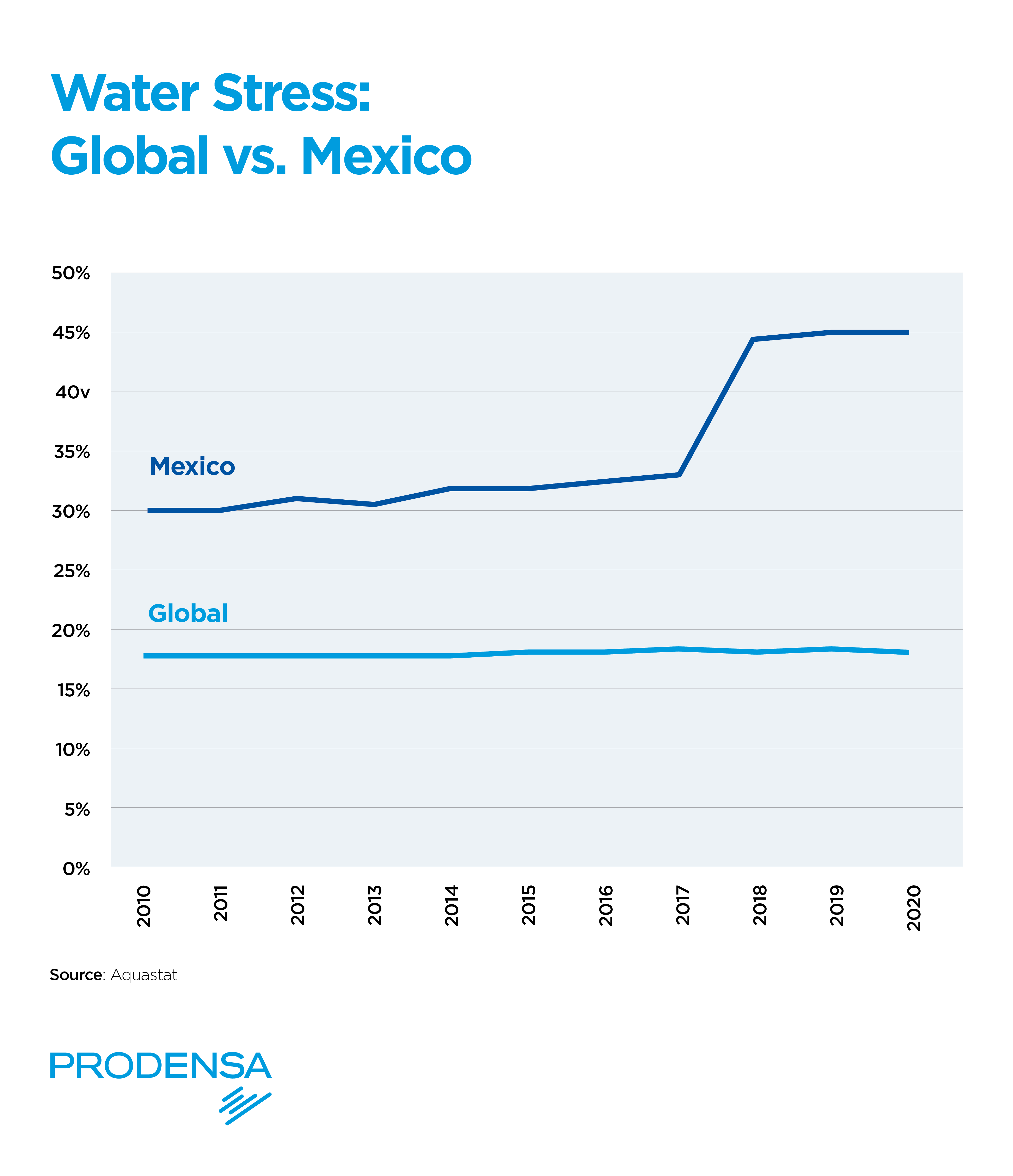 Water Management and Industrial Development in Mexico: A Strategic Overview