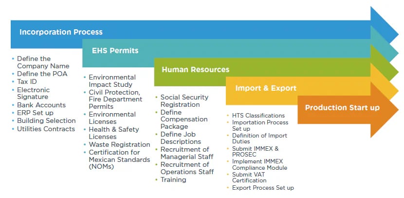 Doing Business in Mexico: A Manufacturer’s Guide