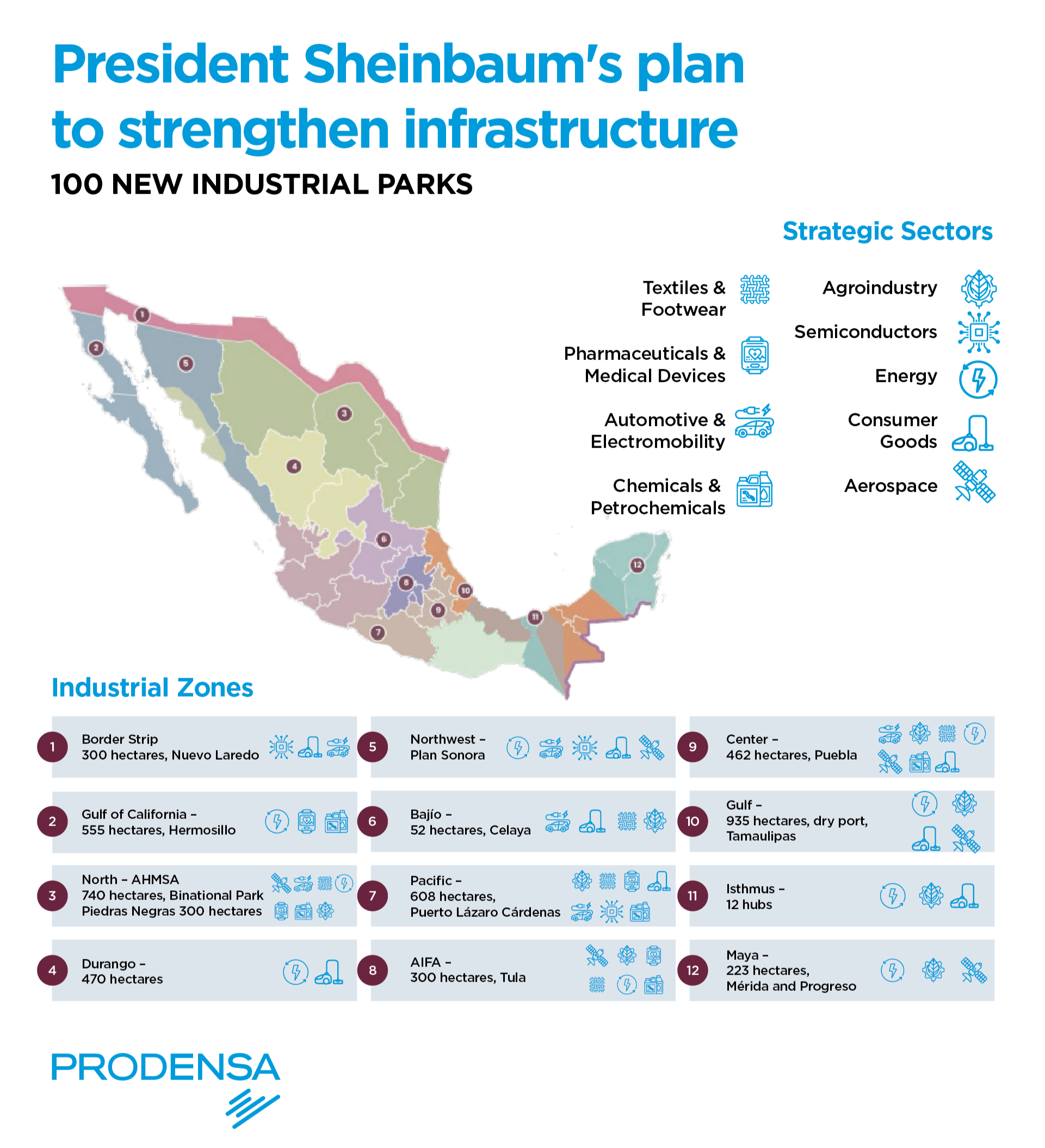 Mexico-China Trade Agreements: What You Need to Know
