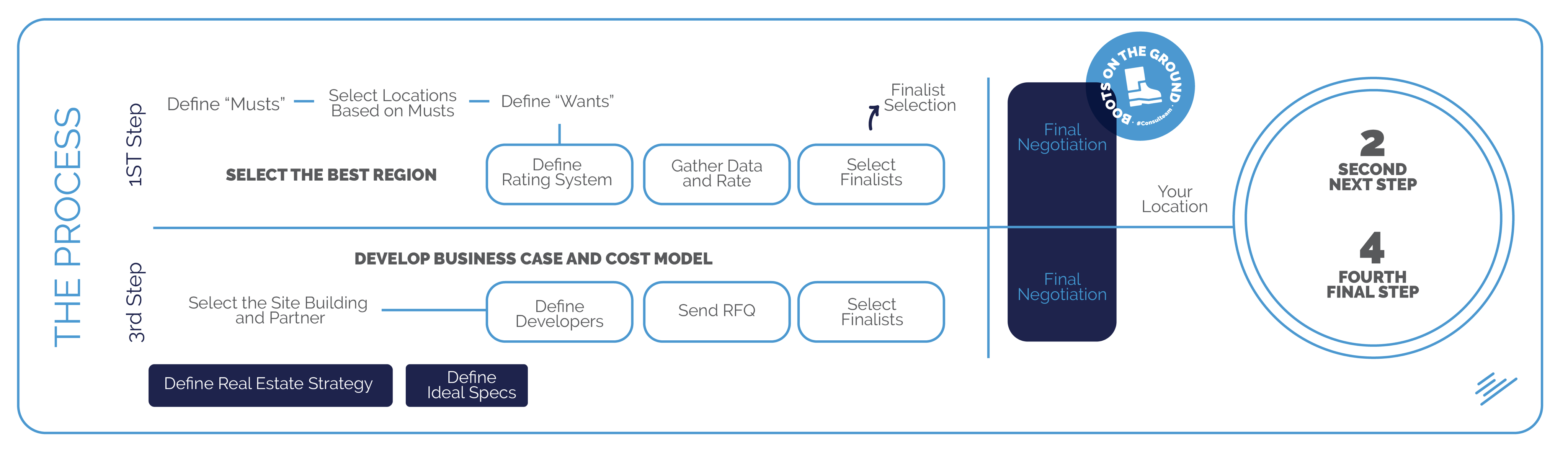 Manufacturing in Mexico: The Ultimate Site Selection Guide