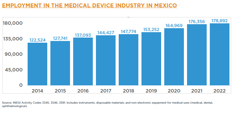 Medical Device Manufacturing in Mexico