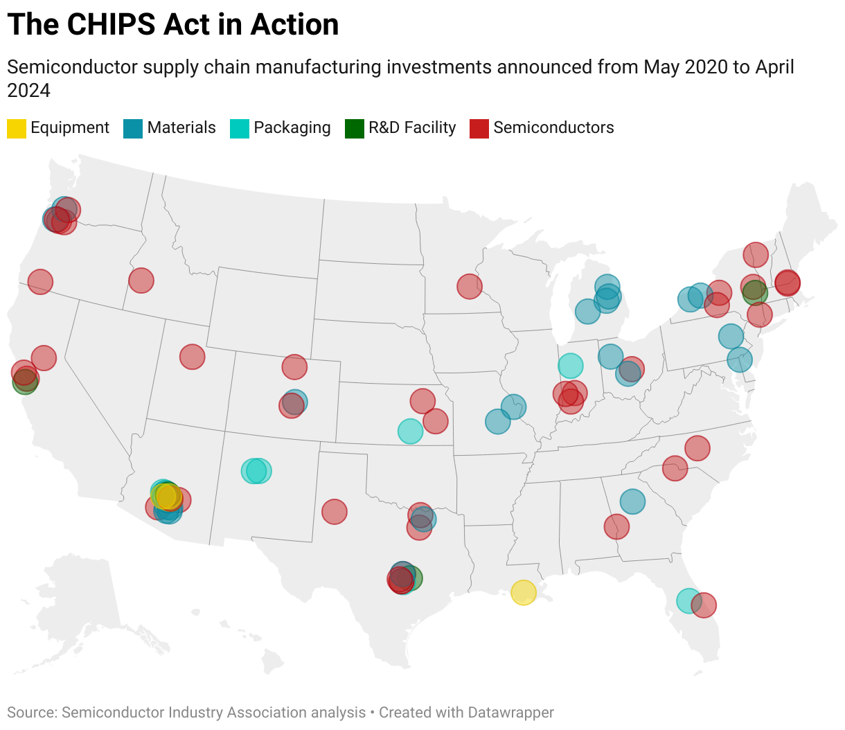 Collaboration and Investment of Semiconductors in North America