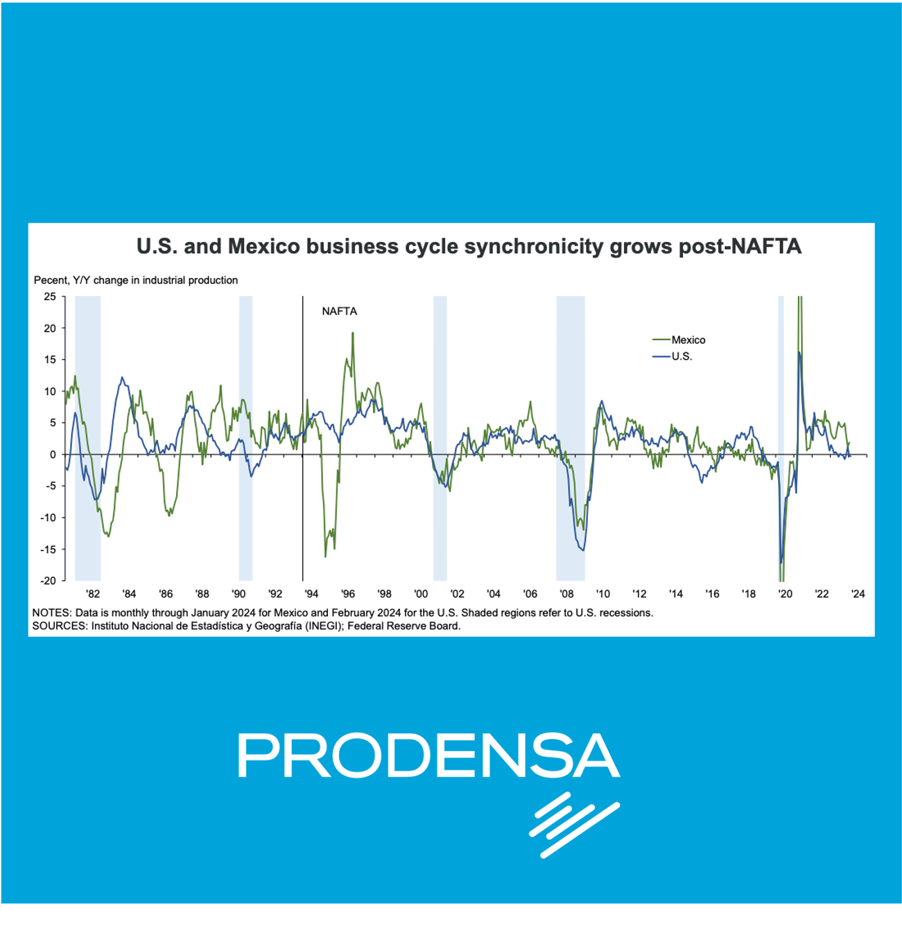 Building Bridges, not Walls: the enduring strength of U.S.-Mexico