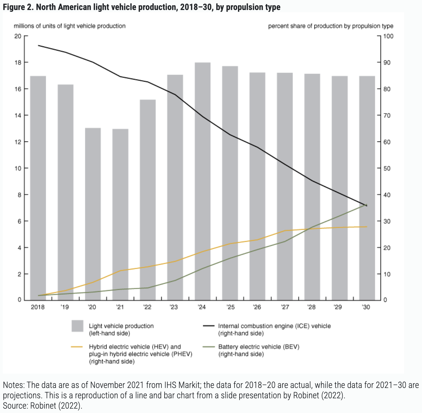 The Workforce Transition to Electric Vehicles