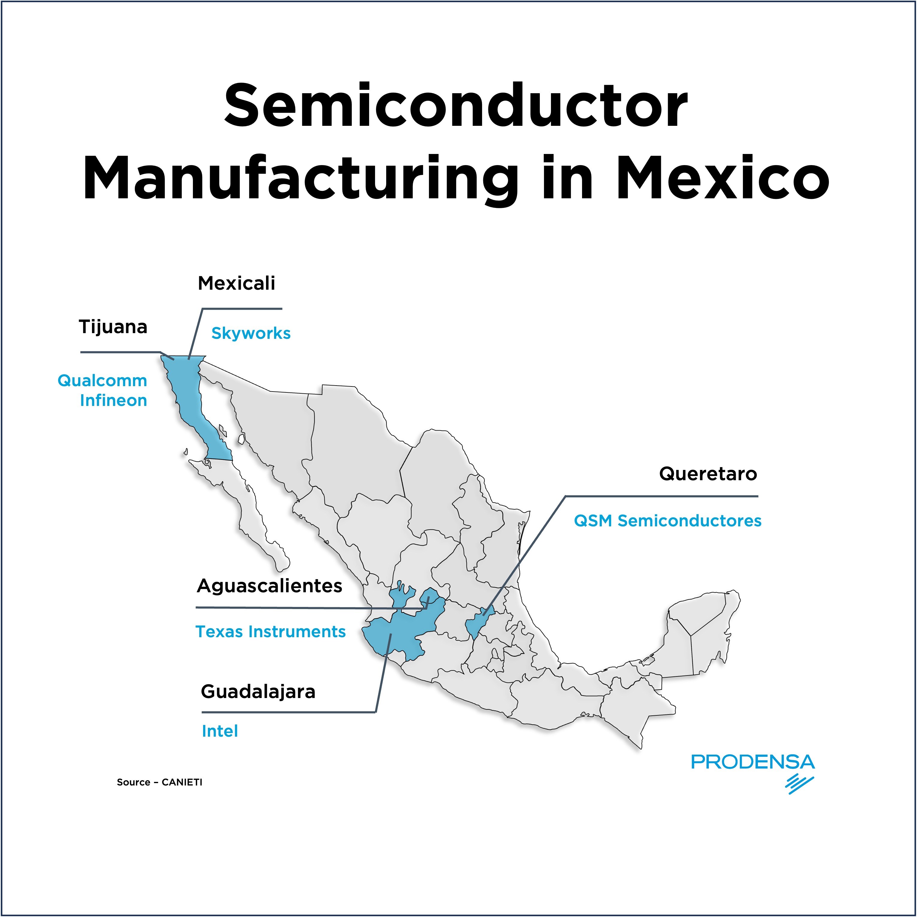 Collaboration and Investment of Semiconductors in North America